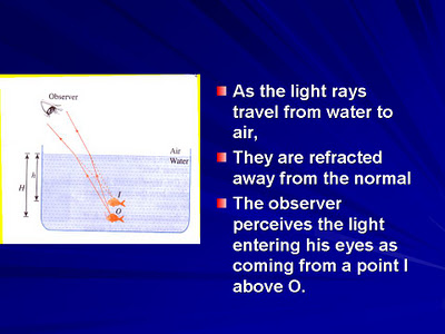 we love physics !: real depth and apparent depth
