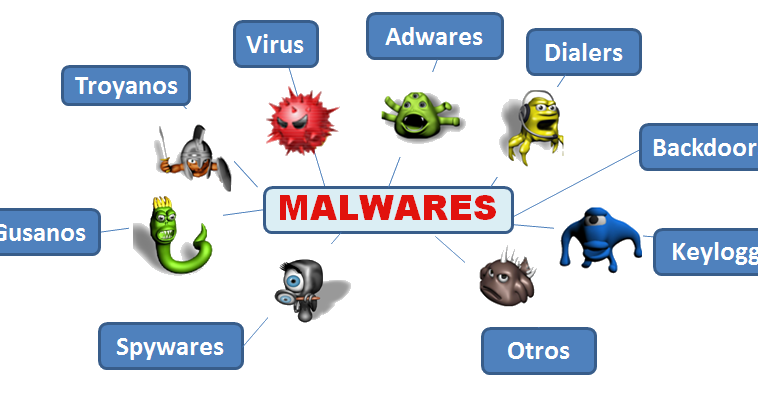 10 Signs Your Computer Might Have a Malware Infection ~ SL TECHNO ZONE 10 Signs Your Computer Might Have a Malware Infection ~ SL TECHNO ZONE