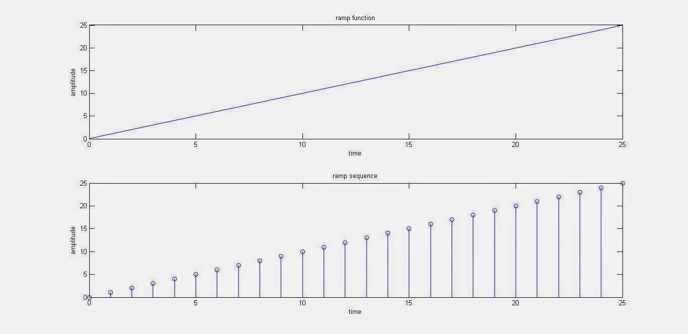 MATLAB Simulation Codes and Outputs: December 2013