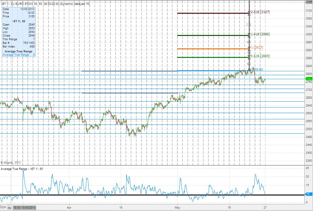 MECHCOW - Mechanical Cash Cow: Mechanical way to identify levels