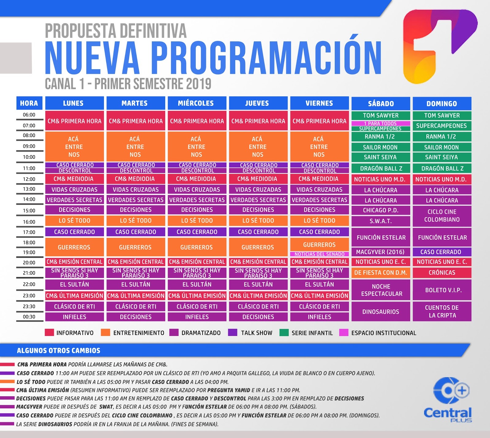 ¡La propuesta de programación de Canal 1 fue recibida! Incluye informe ...