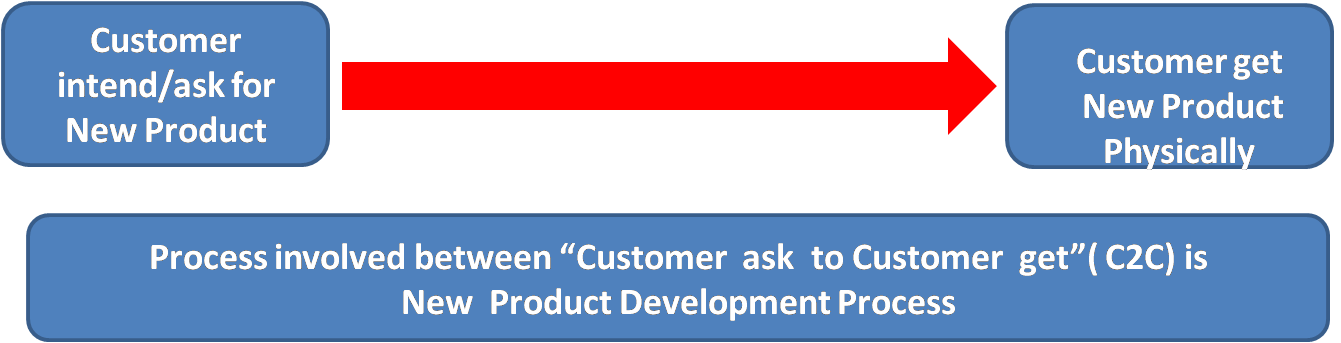 Business Transformation Insights in Small and Emerging Organisation: 2018