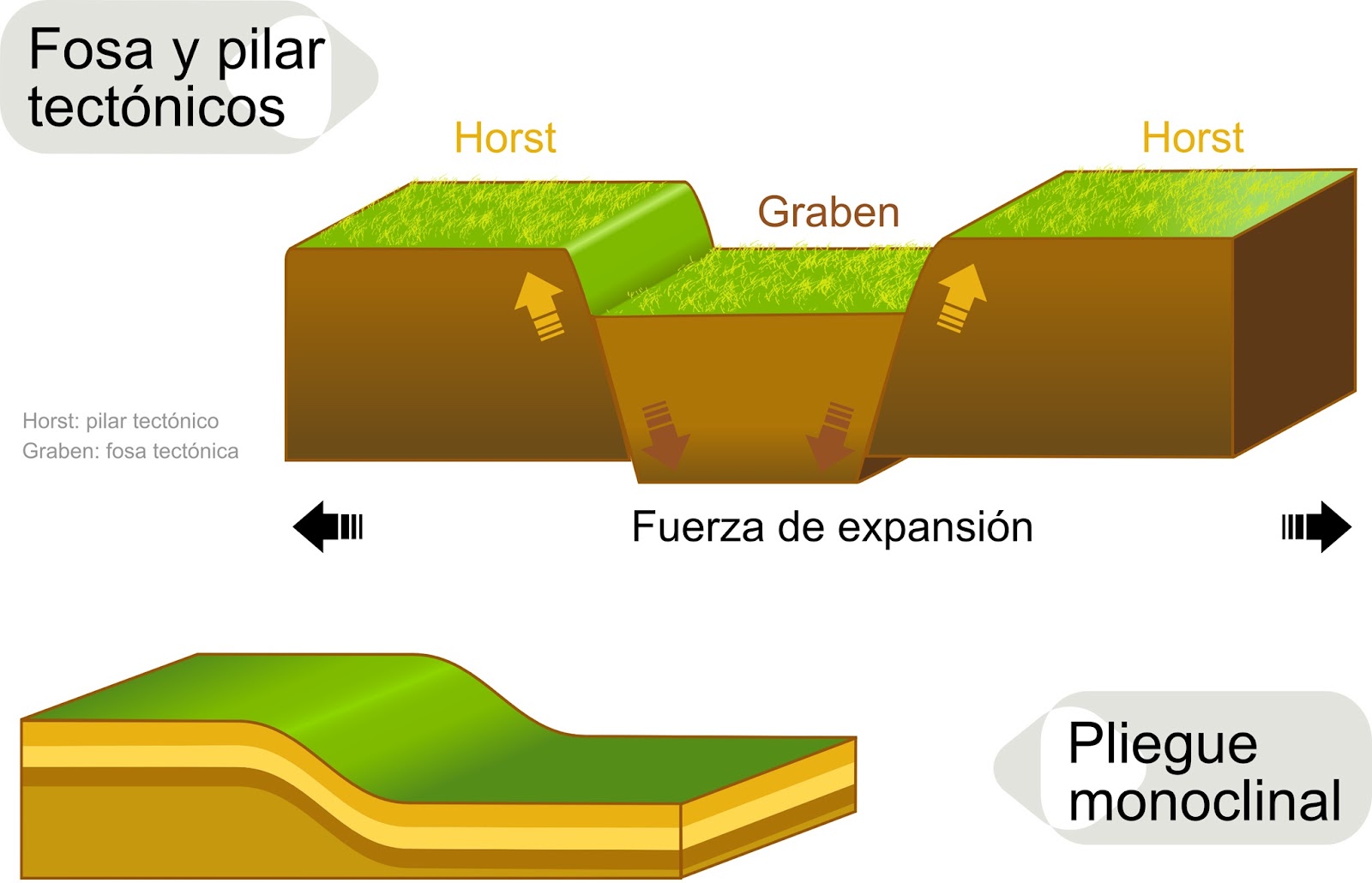 Allons-y!: LOS CONTINENTES