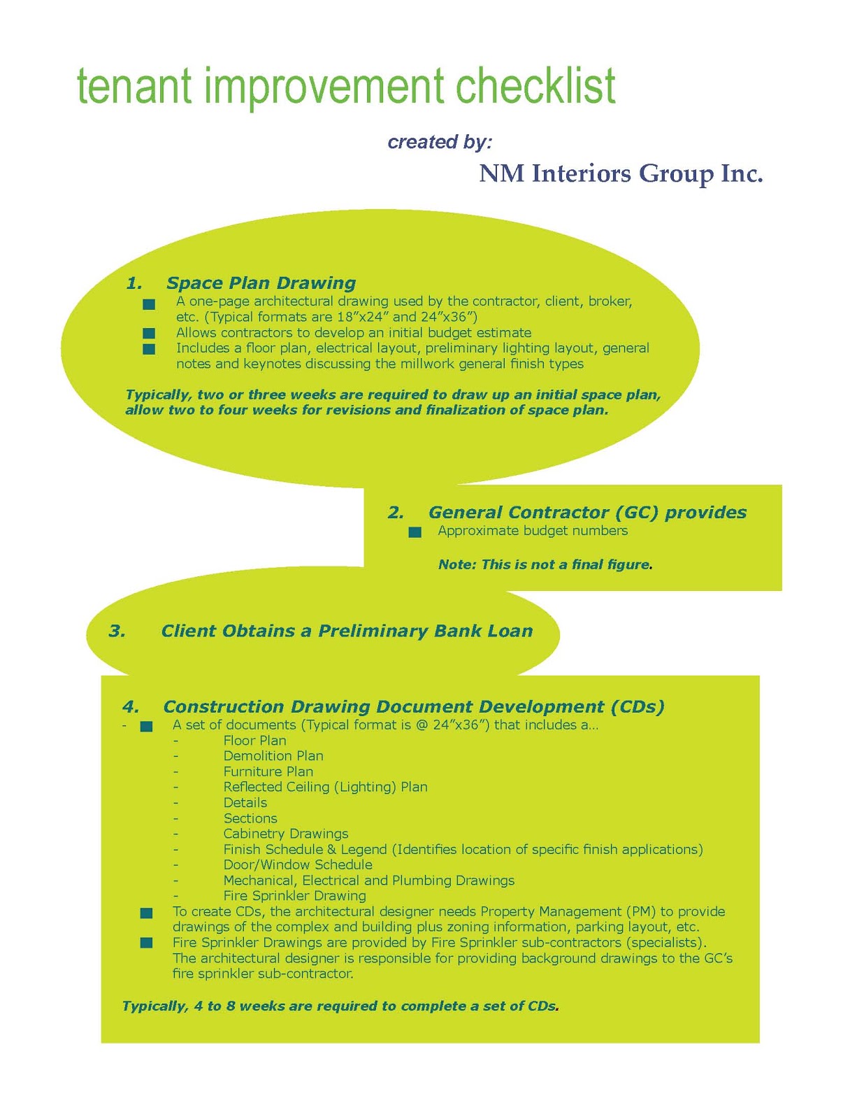 NM Interiors Group: Tenant Improvement Checklist