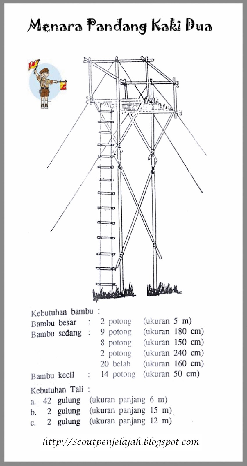 Pionering | Pustaka Pandani