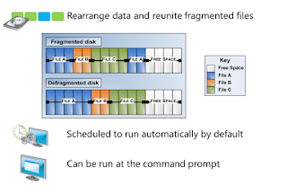 What is Disk Fragmentation and Defragmenting a Disk? - Study IT