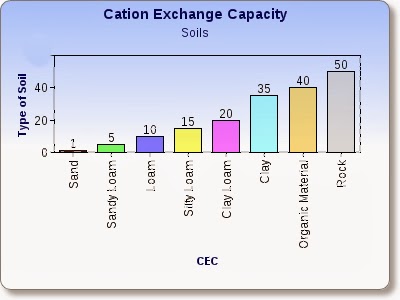 Investing in Tropical Trees: Understanding Tropical Soils: Part 1
