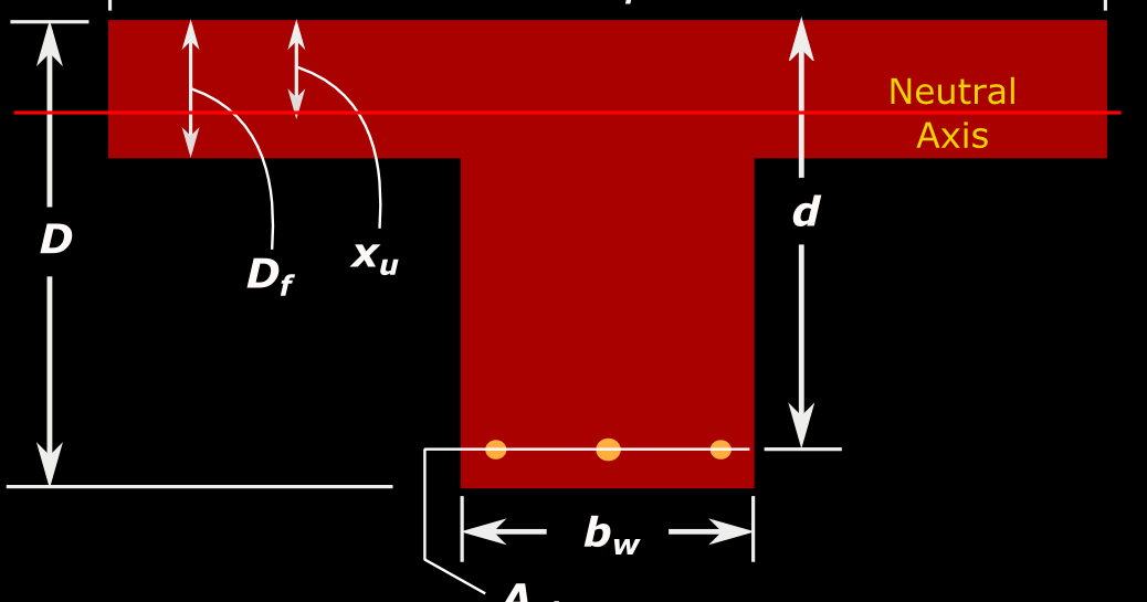 Reinforced Concrete Design: chapter 9 (cont..1) Neutral axis lies ...