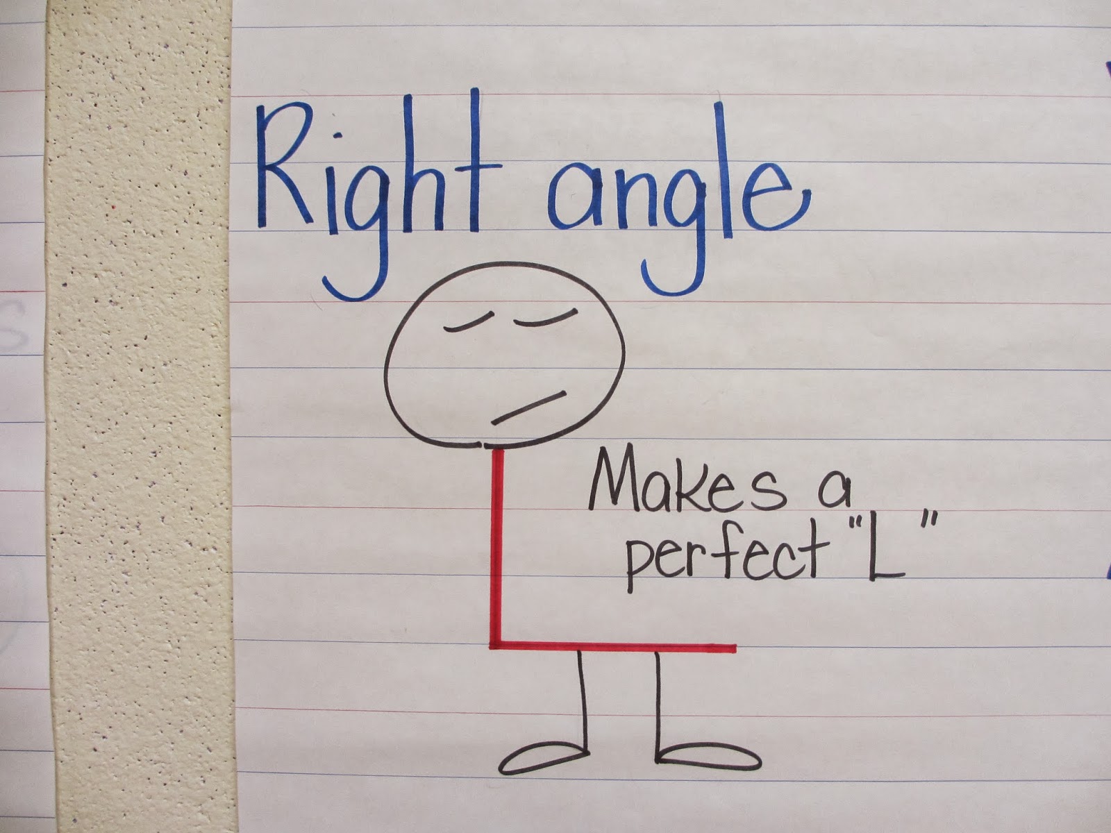 Me And My Threes: What's your angle?
