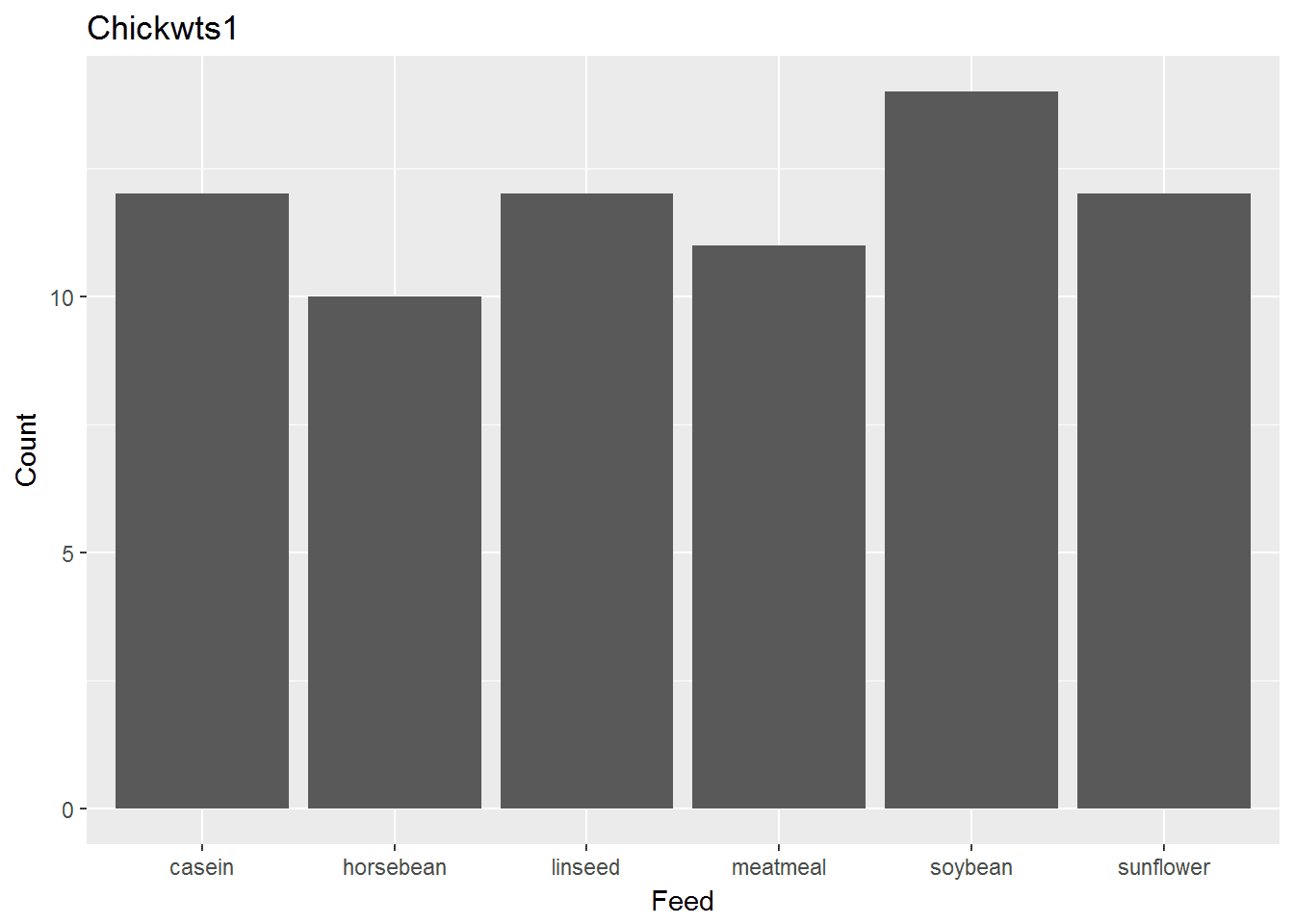 Ggplot2 package (part2)