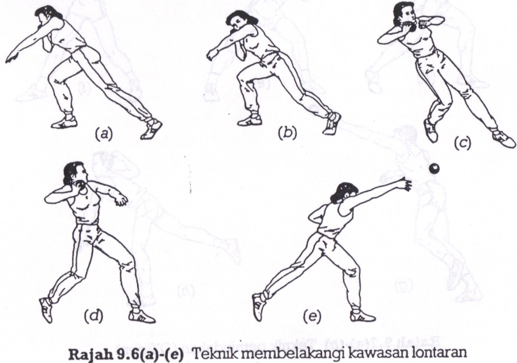Muhd Fakhriy.TMK: Tugasan minggu ke-6.. Olahraga: Lontar Peluru