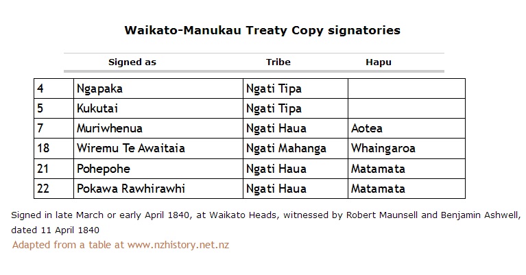 Nga Uri a Muriwhenua - Kaitangata