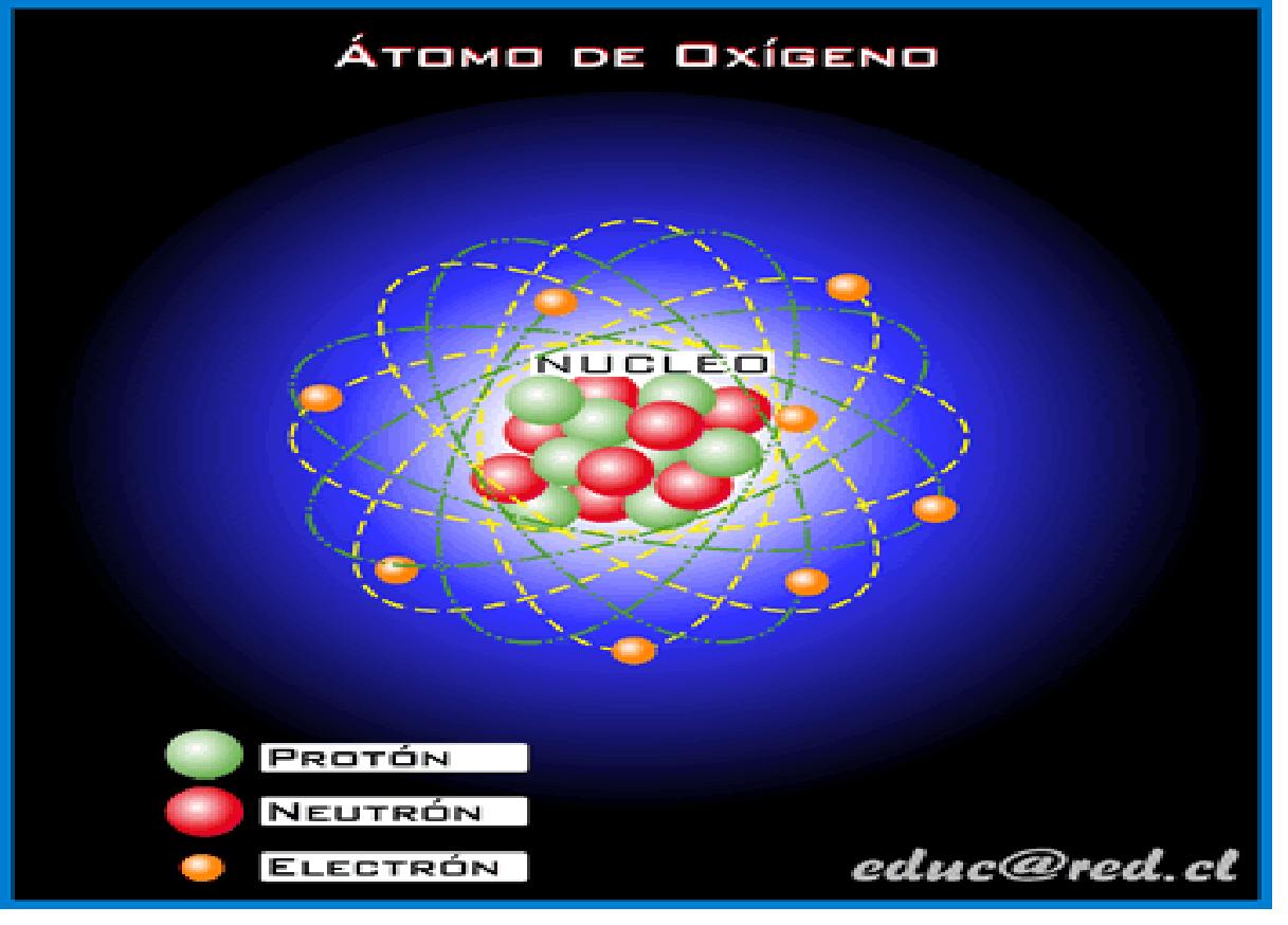 conceptos basicos de la electricidad: Estructura de la materia