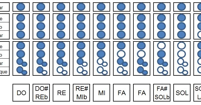 Tabla de Digitación Flauta Dulce