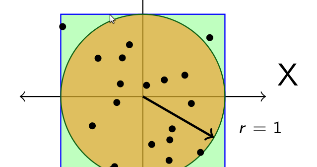 Tech Bits: Calculating PI using Monte Carlo Simulation