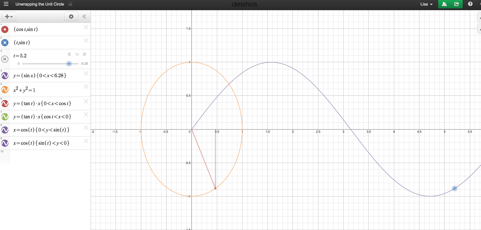 eat play math: How DESMOS changed the way I teach.