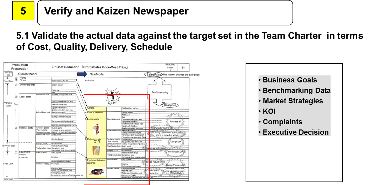 Lean Manufacturing & Six Sigma : 3P Production Preparation Process ...