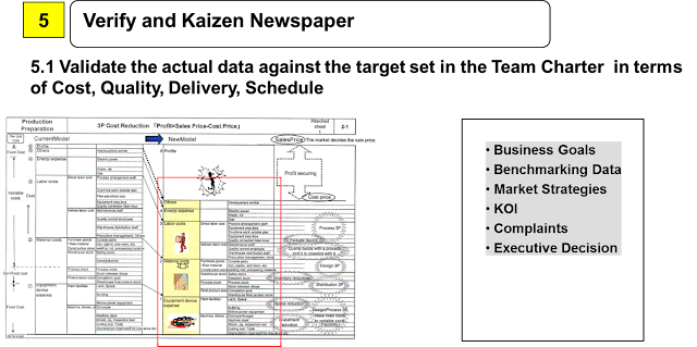 Lean Manufacturing & Six Sigma : 3P Production Preparation Process ...