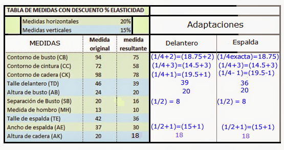 2013 | Modistería Básica