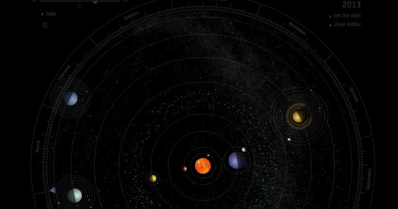 nevertheless: Amazing continuous motion map of our Solar system