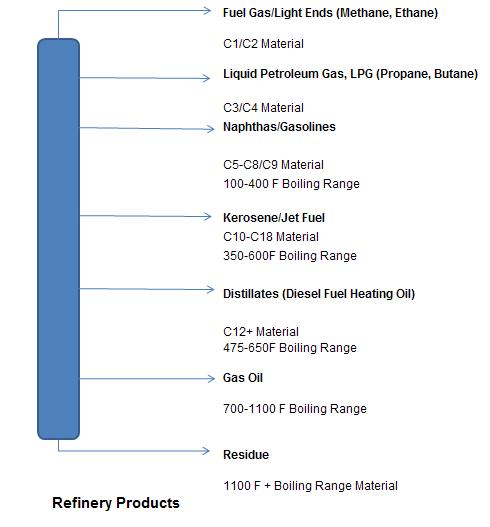 Boiling Oil: What is Crude Oil?