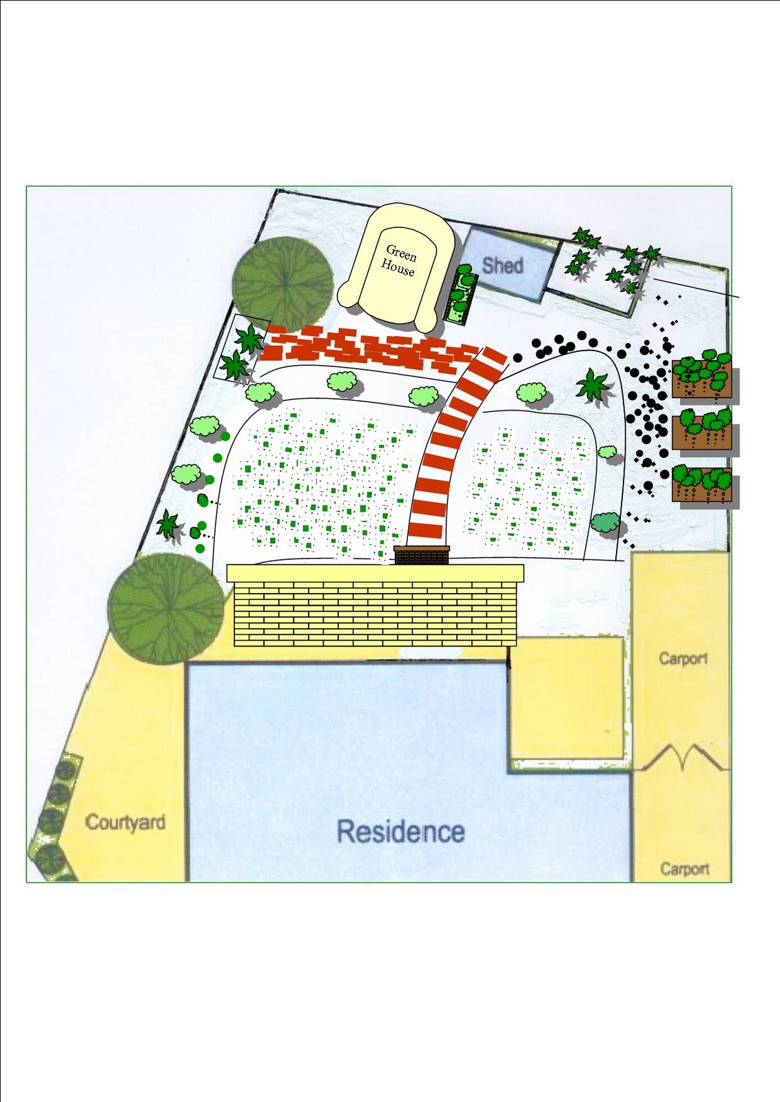 Backyard Self-Sufficiency: 2. The Backyard Design or Layout