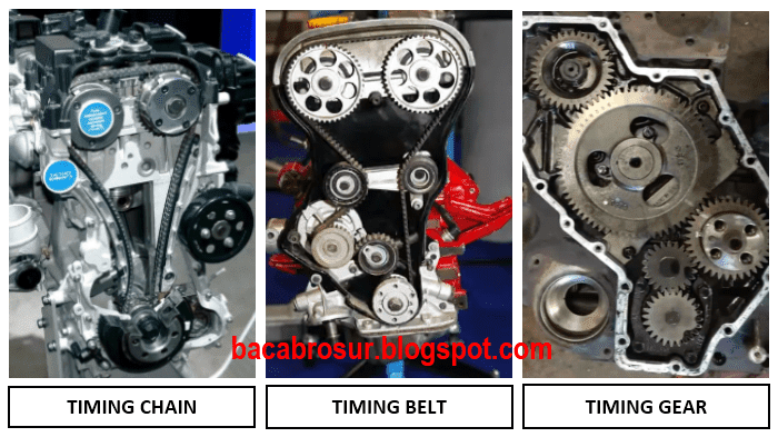 Komponen mesin mobil dan fungsinya - OMBRO