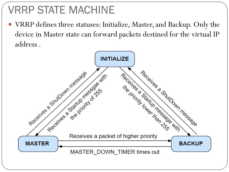 Networking And Scripting : VRRP-Explanation with Example
