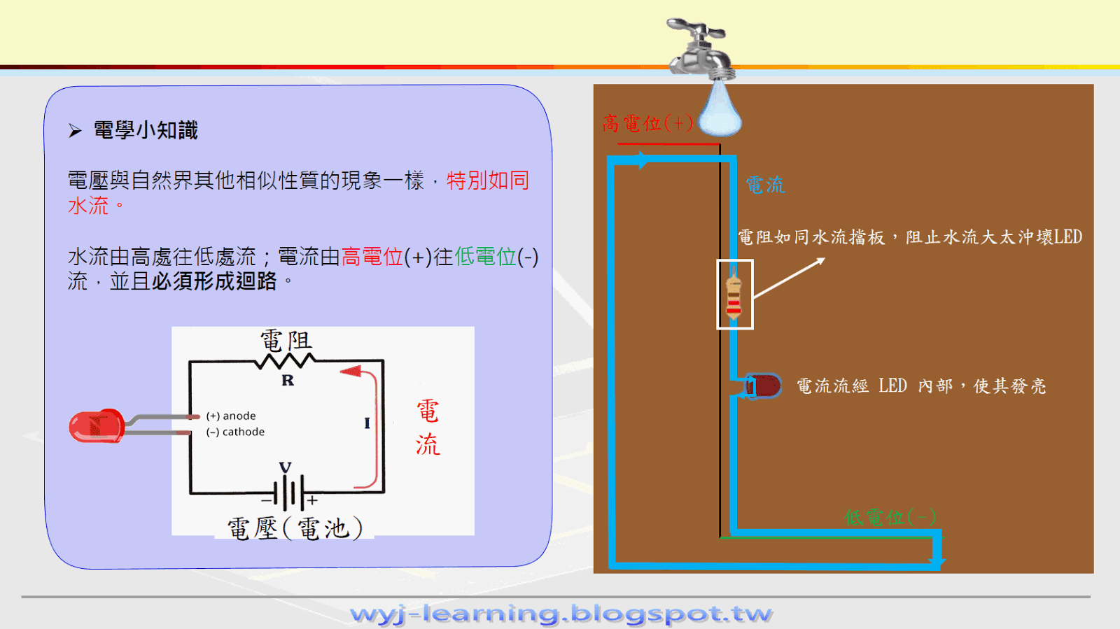 半工室 Arduino Python Nodemcu 《入門》寫程式arduino教學 03 : 基本電學 電路 電壓 電位差 是什麼 2760