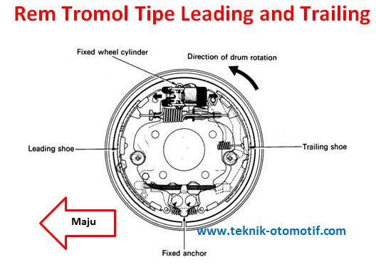 Cara Kerja Rem Tromol dan Tipe-Tipe Rem Tromol | teknik-otomotif.com