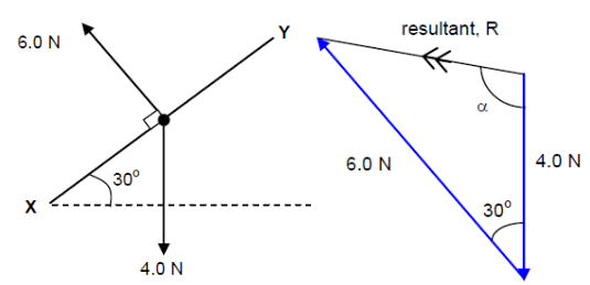 Forces | 9702 Physics Summary Notes | Physics Reference