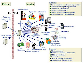 Intranet UDO: ¿Qué es Intranet?
