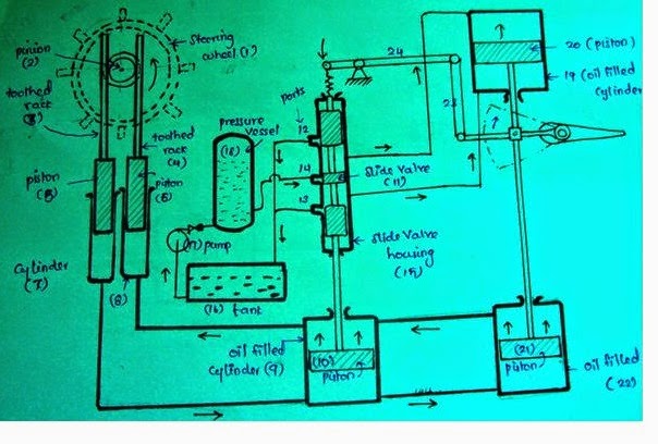 Basic line diagram of Engine Room for junior engineer and rating ...