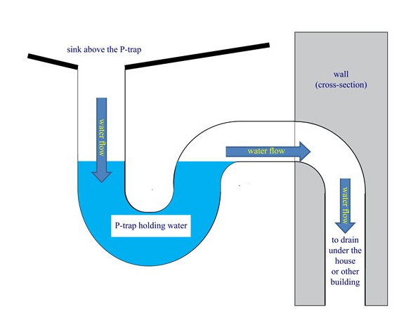 Indian Email ID's Database: CHECK OUT THE REASON BEHIND U-SHAPED PIPE ...