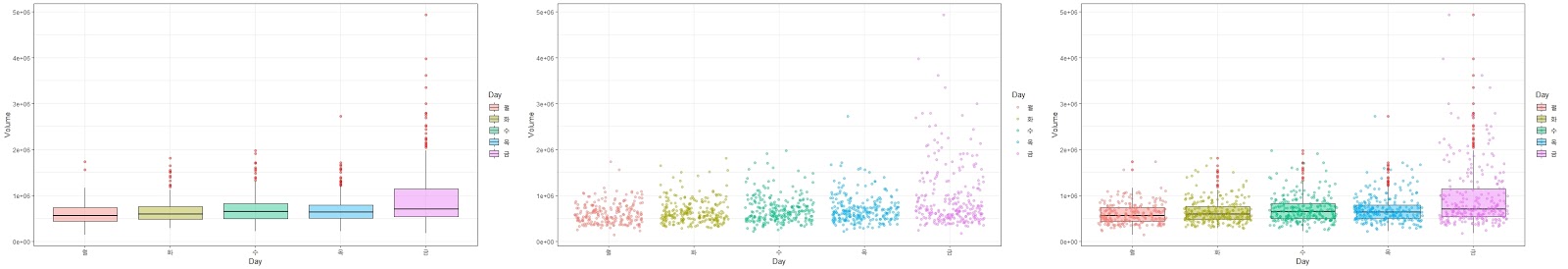 2.4 Box & Jitter Plot