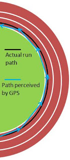 Life Of A Runner: The Great GPS Test