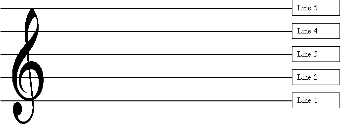 LuisbuMusic: 1º Primaria