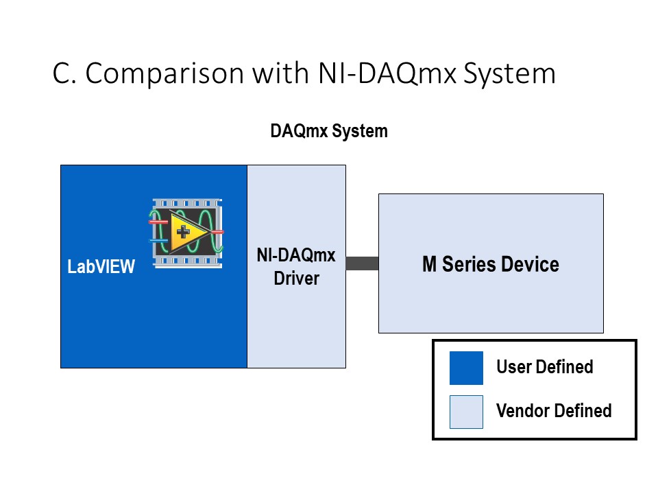 Introduction to LabVIEW FPGA