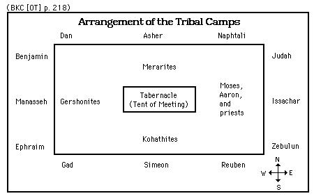 Bible Book Club: Numbers 2 - Detailed Division of the Camp
