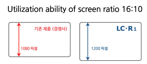 Digital Acuity System, LCD Eye Chart: The latest LCD Digital visual ...