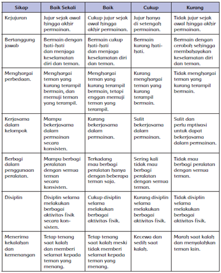 TEMA 4 KELAS 6 SUB 2 PB 6 | TABINA KAMPUS - RPP