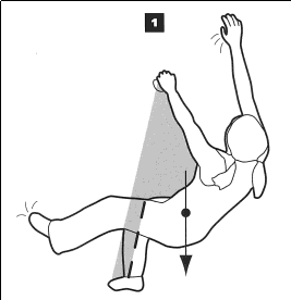 Why am I so unstable on the wall? : r/bouldering