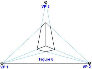 what is Three Point Perspective? | Animation Host