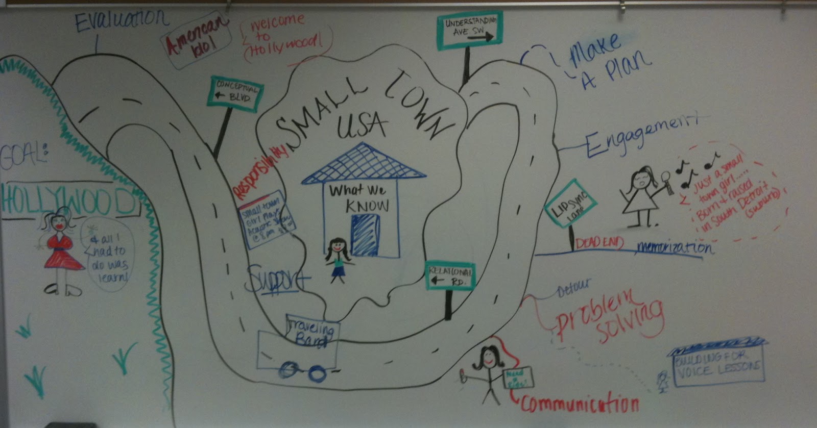 Delta Scape: How do math teachers in training view learning?