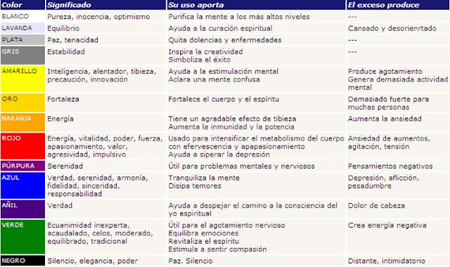 COLORES EN LA ROPA Y SU SIGNIFICADO