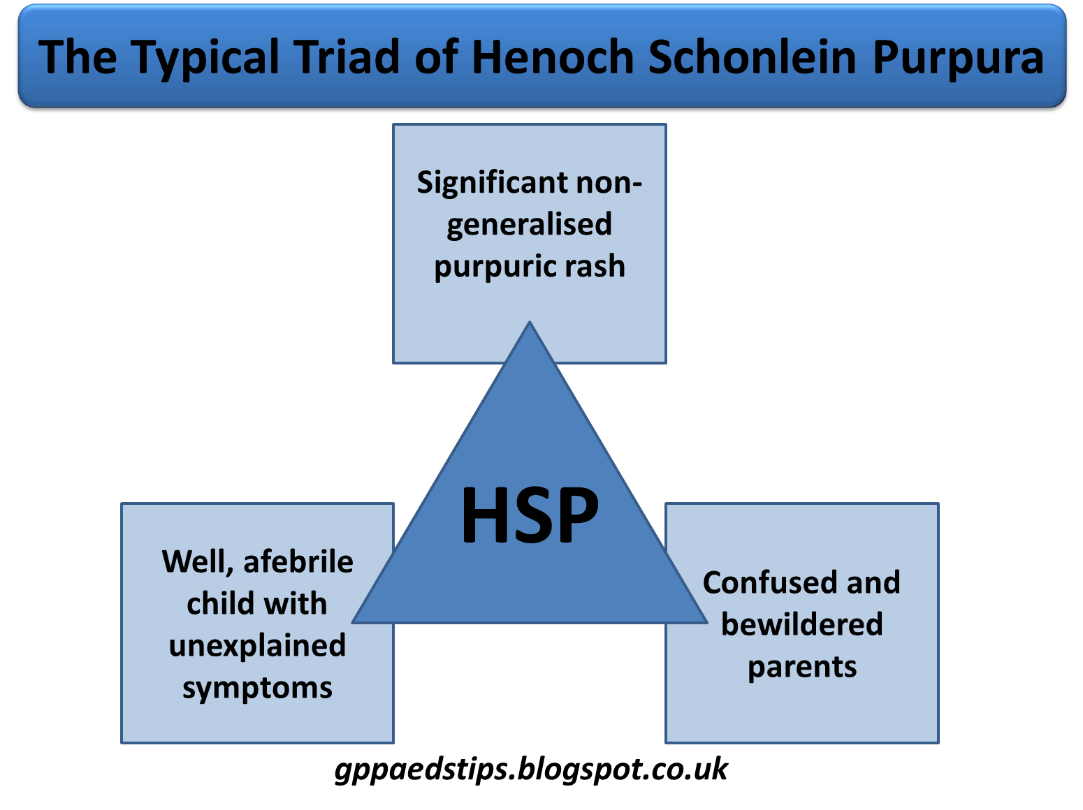 Henoch Schonlein Purpura Pathophysiology