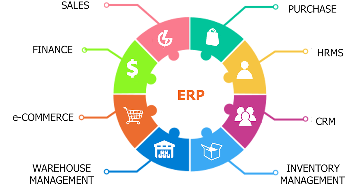 Discovering how ERPs aid in HR management functions ~ Welcome to ...