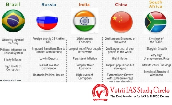 New Development Bank (BRICS Bank) : - UPSC - TNPSC General Knowledge