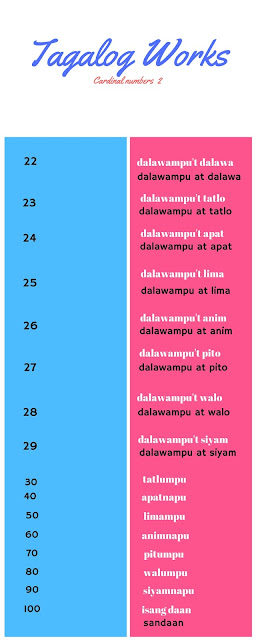 Cardinal numbers from 0 to Trillion in Tagalog.