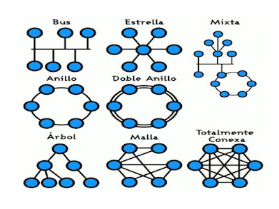 RED INFORMATICA: ESTRUCTURA DE RED